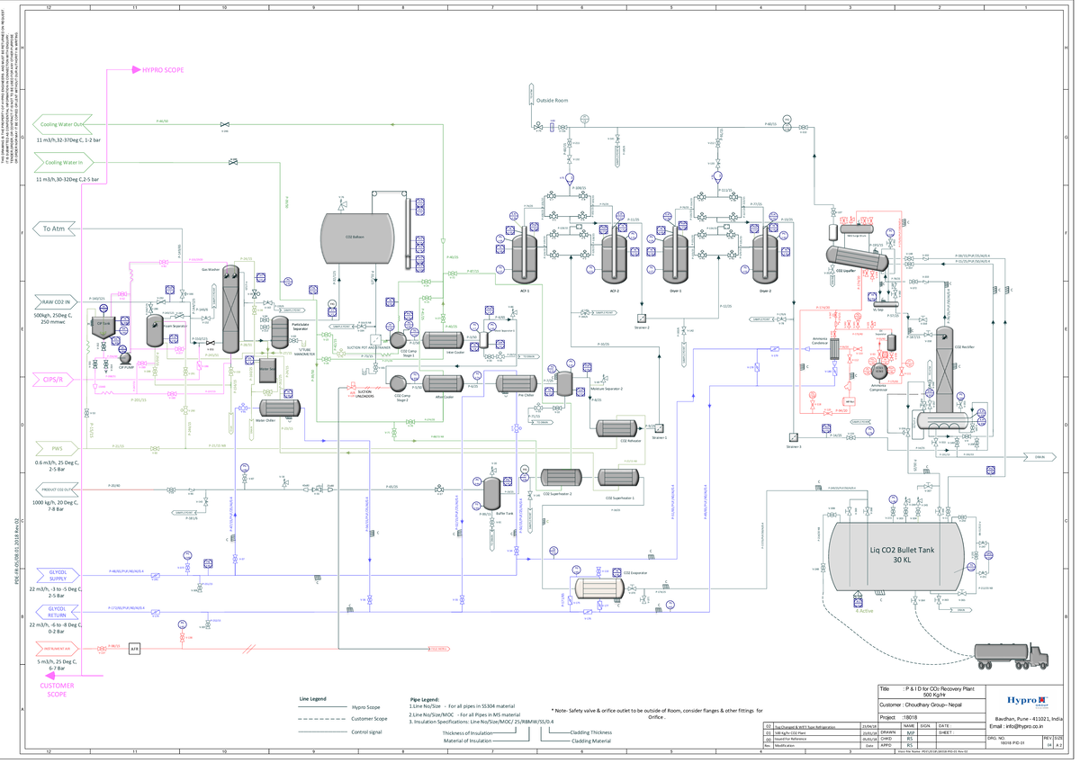 18018-PID-01 Rev 04 - PID DRAWING - electronics engineering I - Studocu