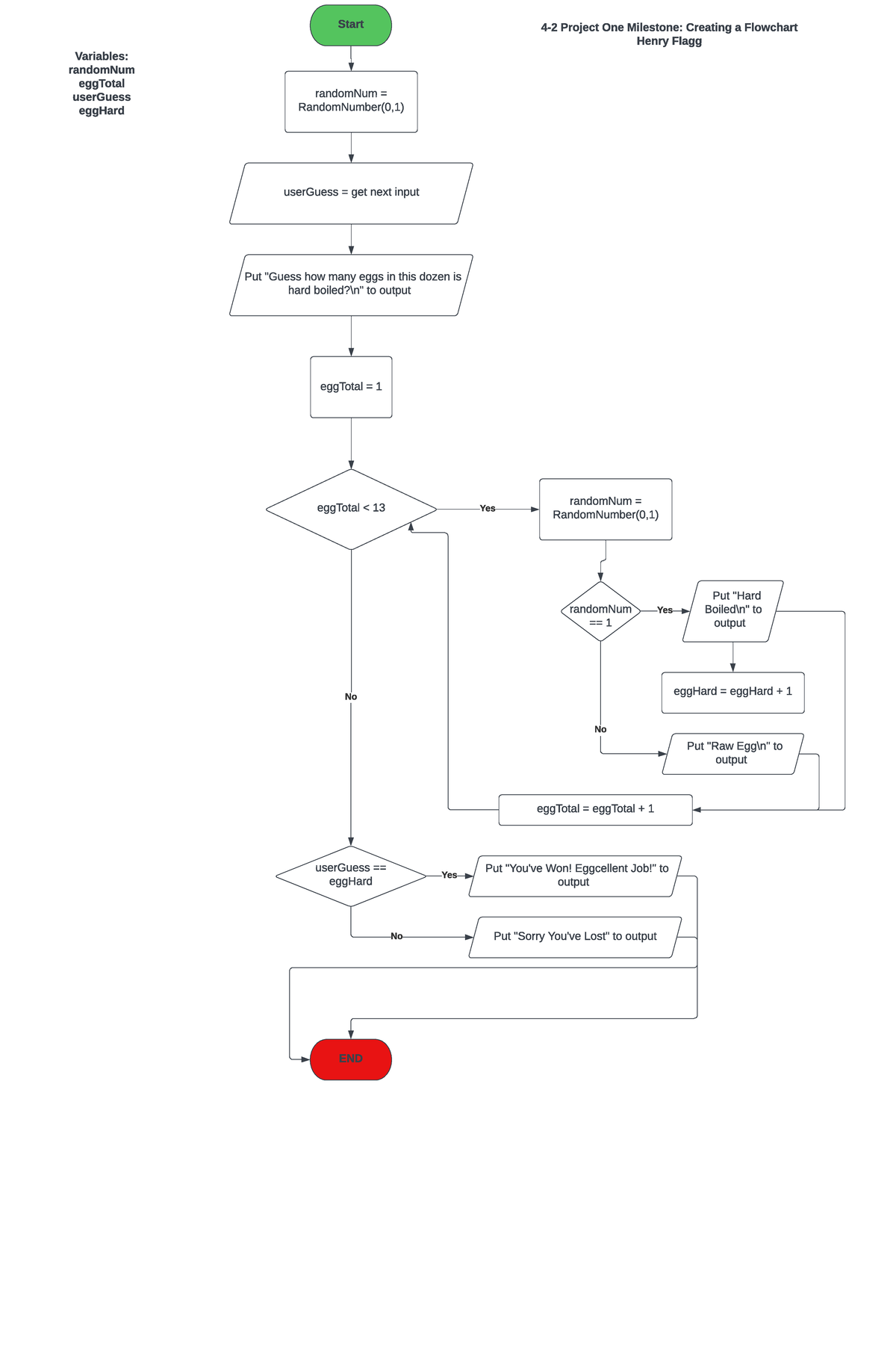 CS-205 Coral Found. in Software 4.2 project one milestone - Variables ...