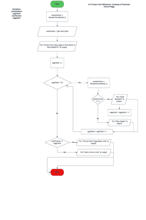 CS-205 Module 8 Journal - Derek Abramson CS-205 Module 8 Journal 8/25/ I chose to create the ...
