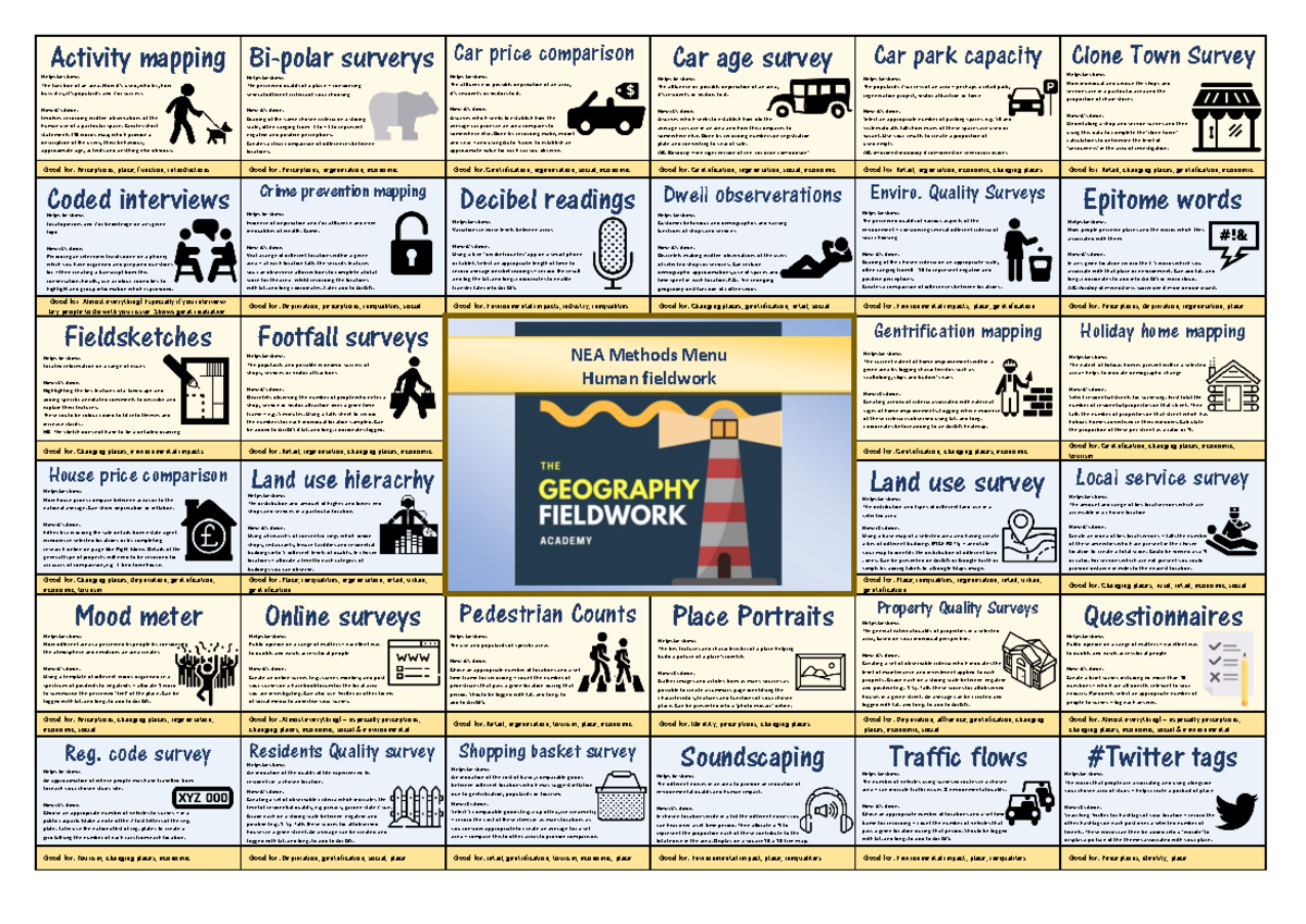 NEA Methods Menu - rarara ruspuiti - Activity mapping Bi-polar surverys ...