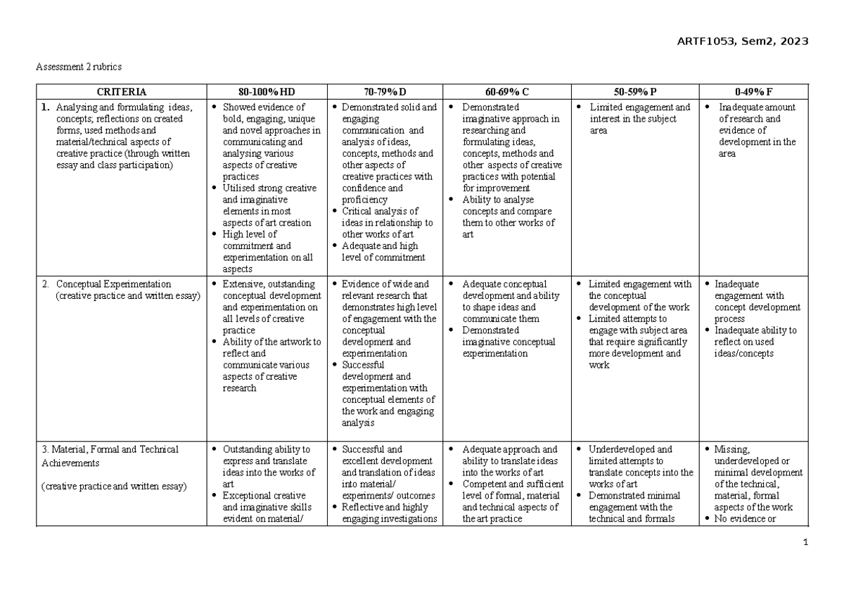 ARTF1053 rubrics 2023 Assessment 2 - ARTF1053, Sem2, 2023 Assessment 2 ...