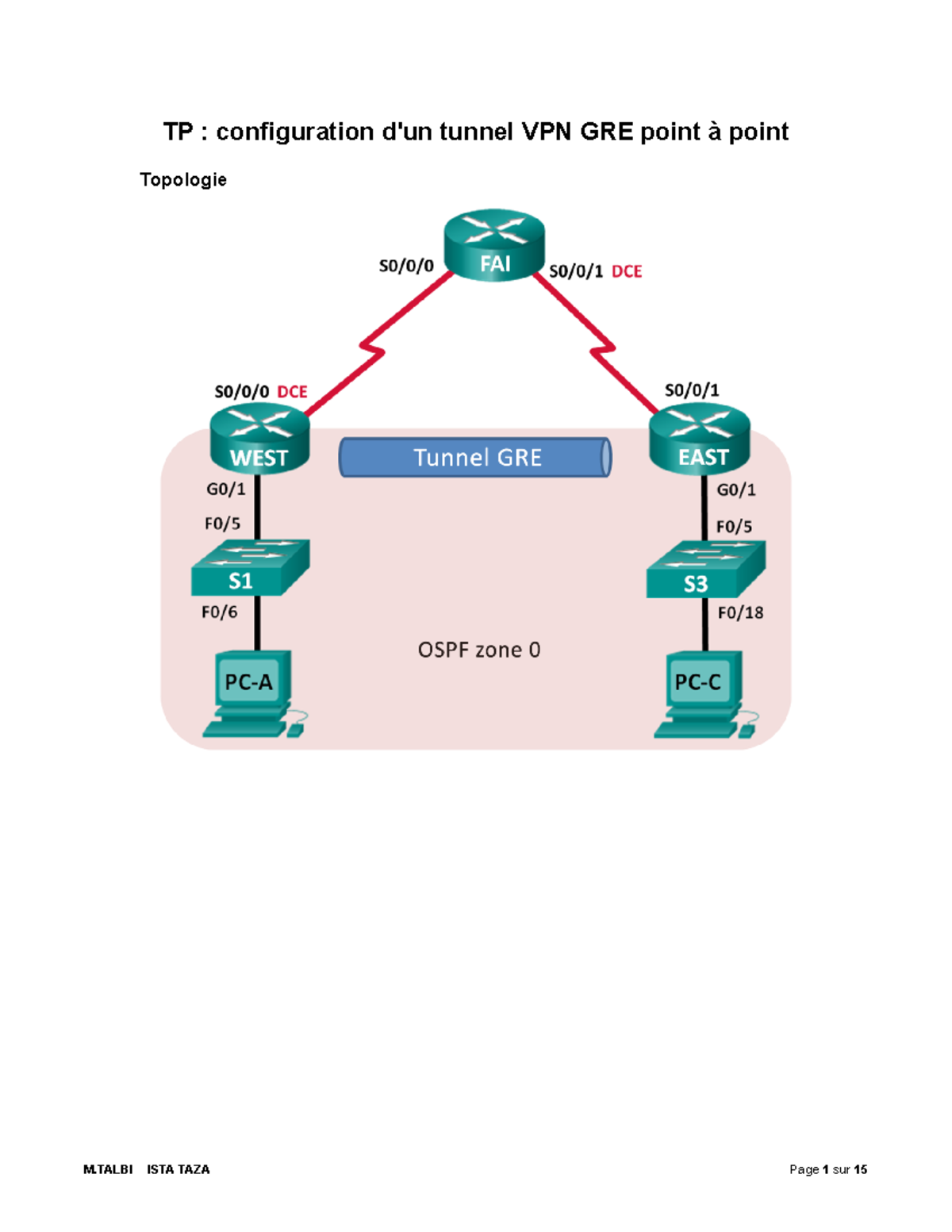 CCNA4- configuration d'un tunnel VPN GRE point à point - ILM Talbi ...