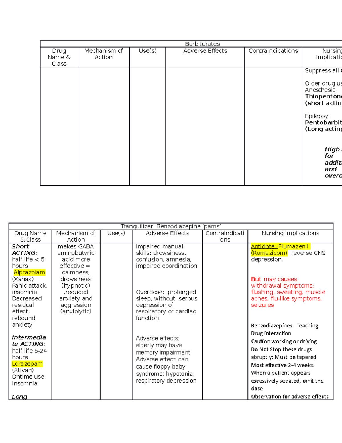 Antianxiety - notes and drug table - Barbiturates Drug Name & Class ...