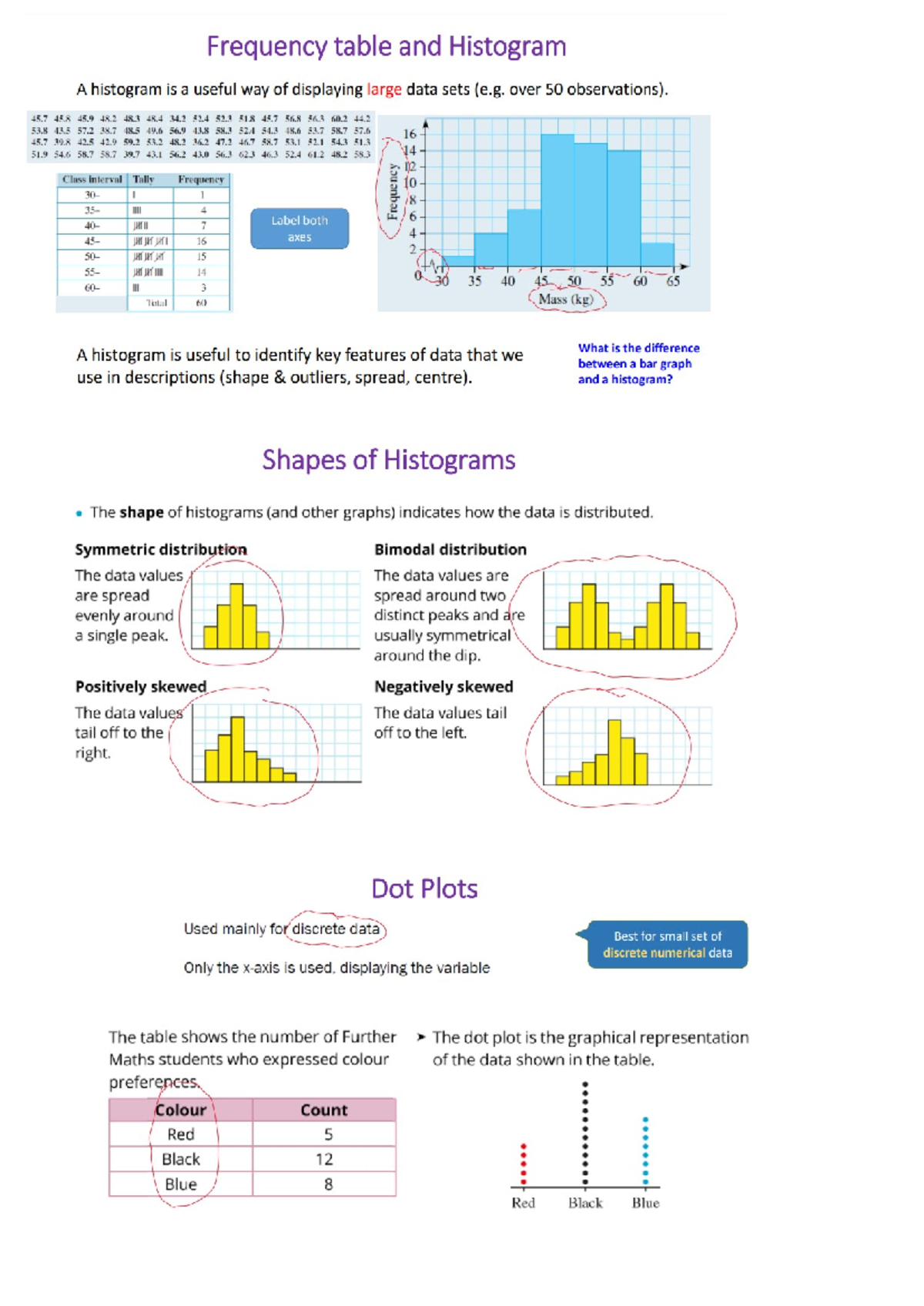 Bound reference 1 - Frequency table and Histogram A histogram is a useful way of displaying ...