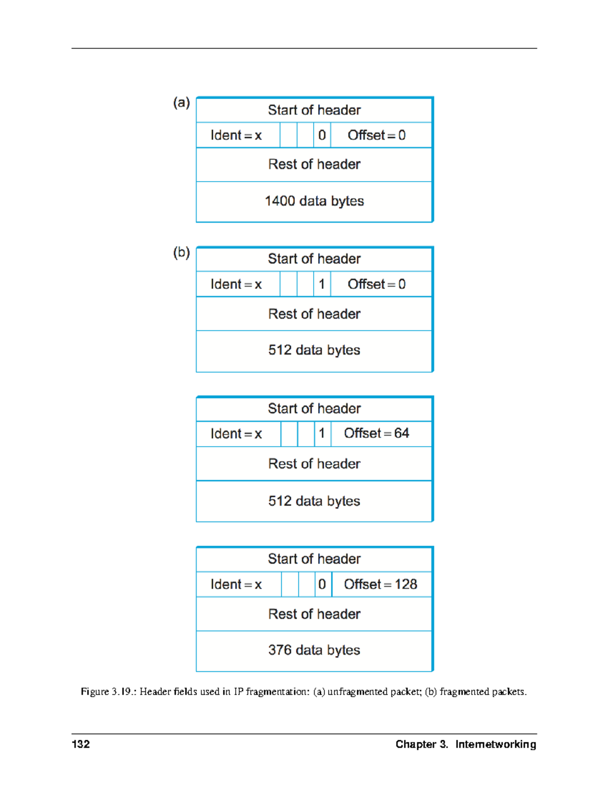 Computer network notes-42 - Figure 3.: Header fields used in IP ...