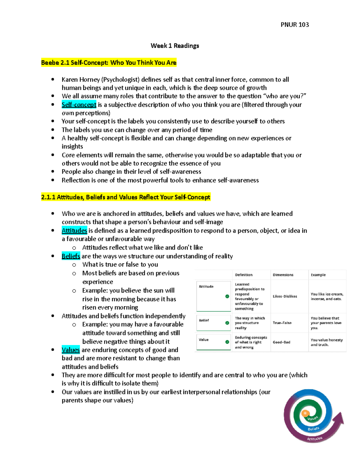 Week 1 Readings - Week 1 Readings Beebe 2 Self-Concept: Who You Think You Are Karen Horney - Studocu