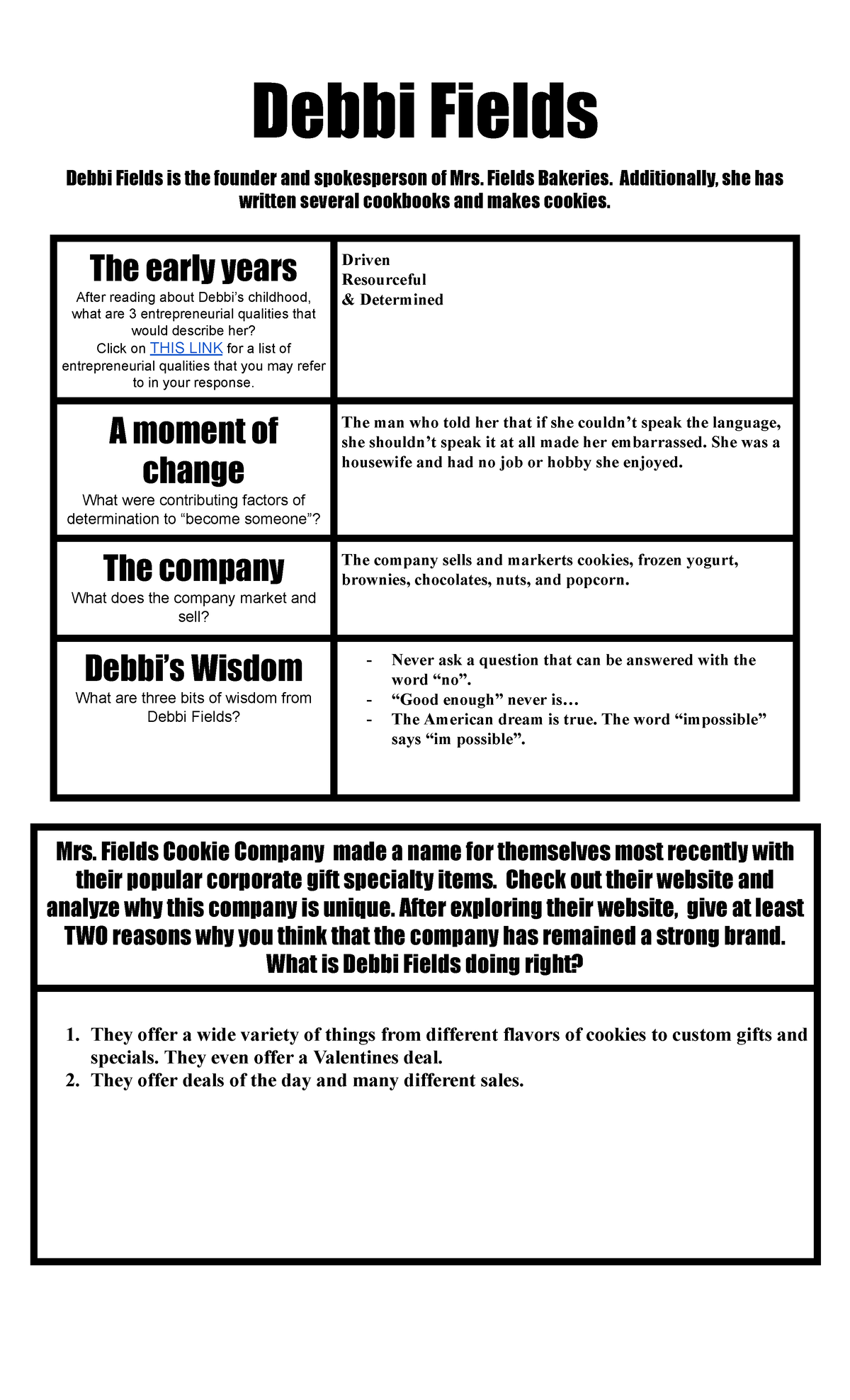 Debbi Fields - Women Entrepreneur Activity Assignment Sheet - Debbi ...