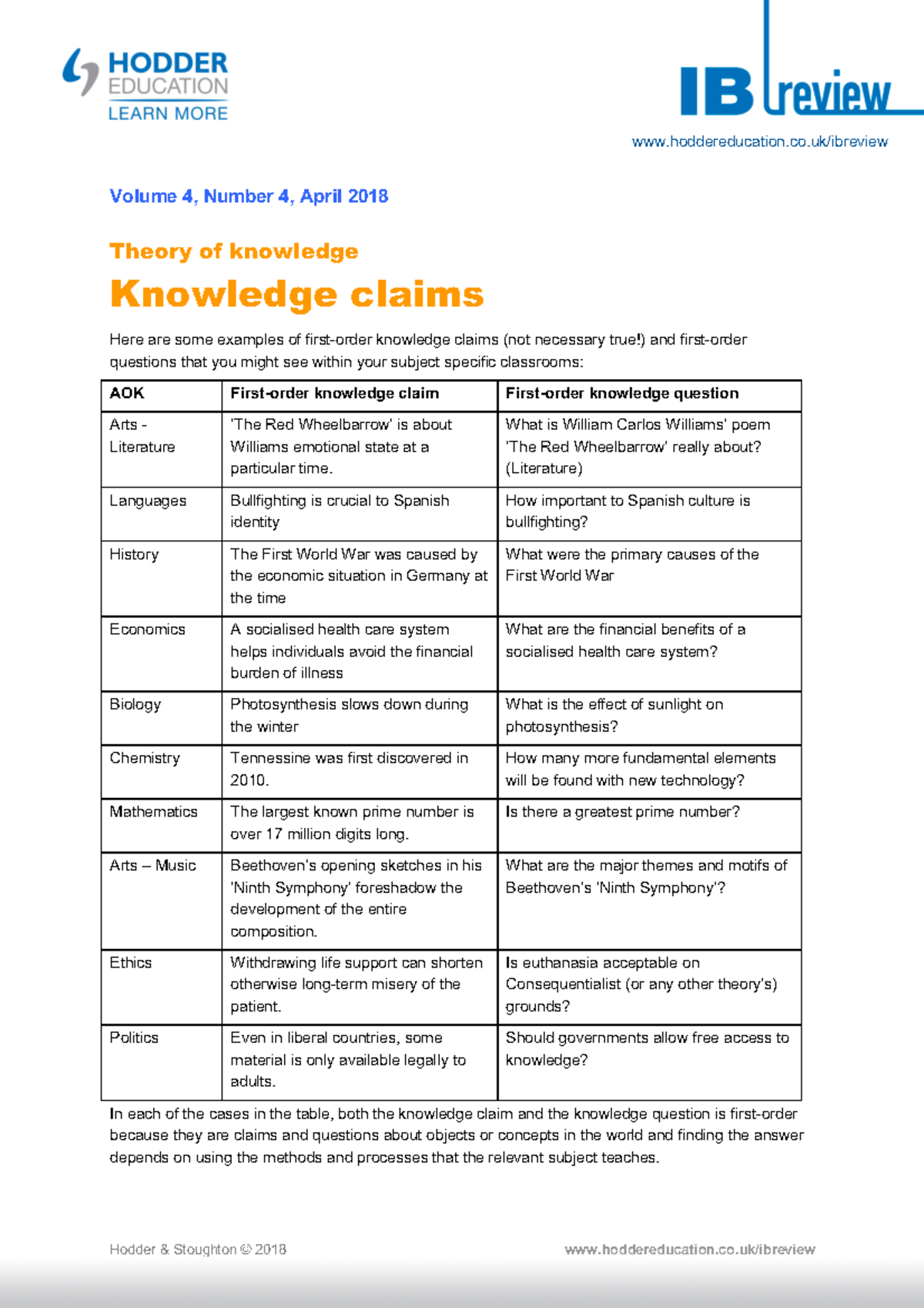 Knowledge Claims in TOK - Hodder & Stoughton © 201 8 hoddereducation.co ...
