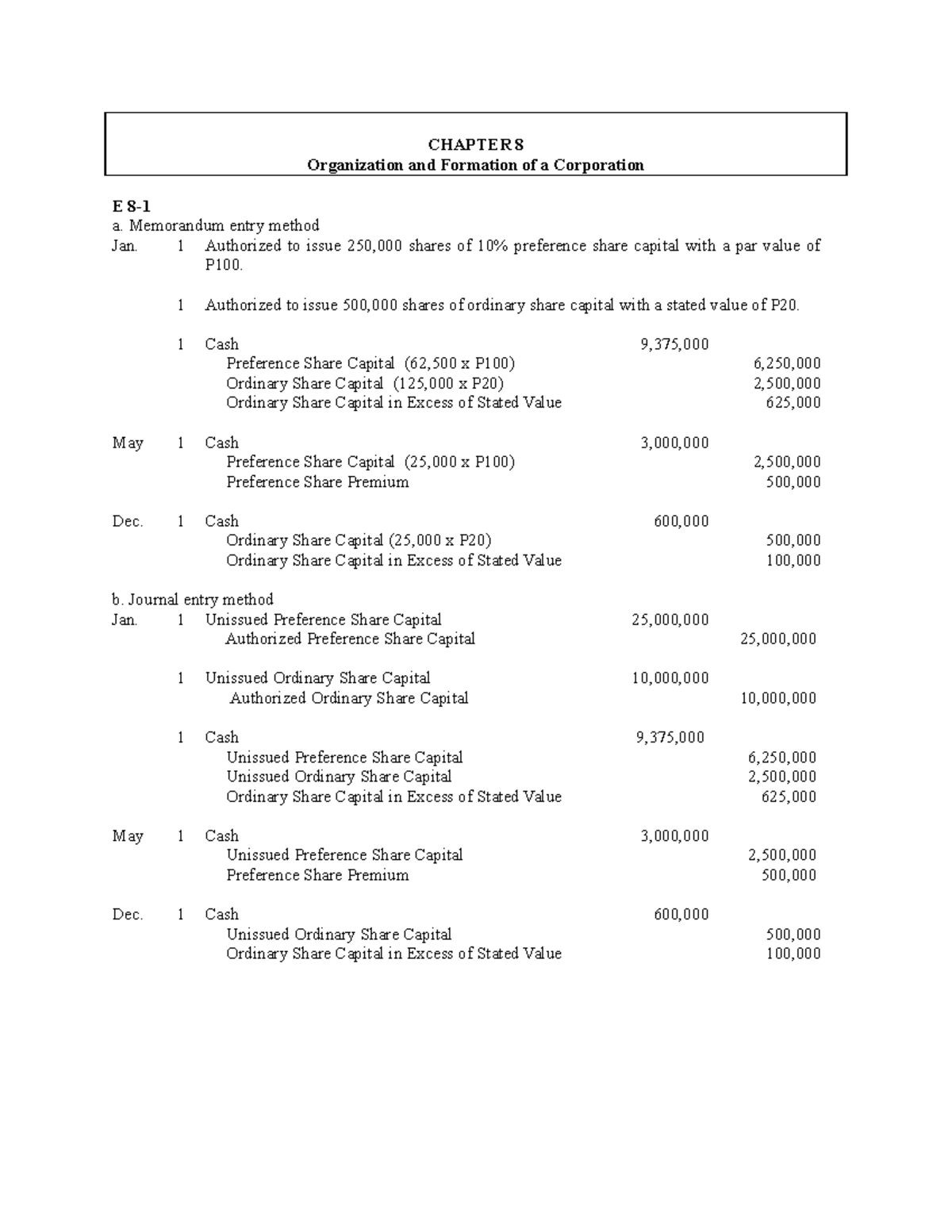 Chapter 8 APC ch8sol - Organization and Formation of a Corporation a ...