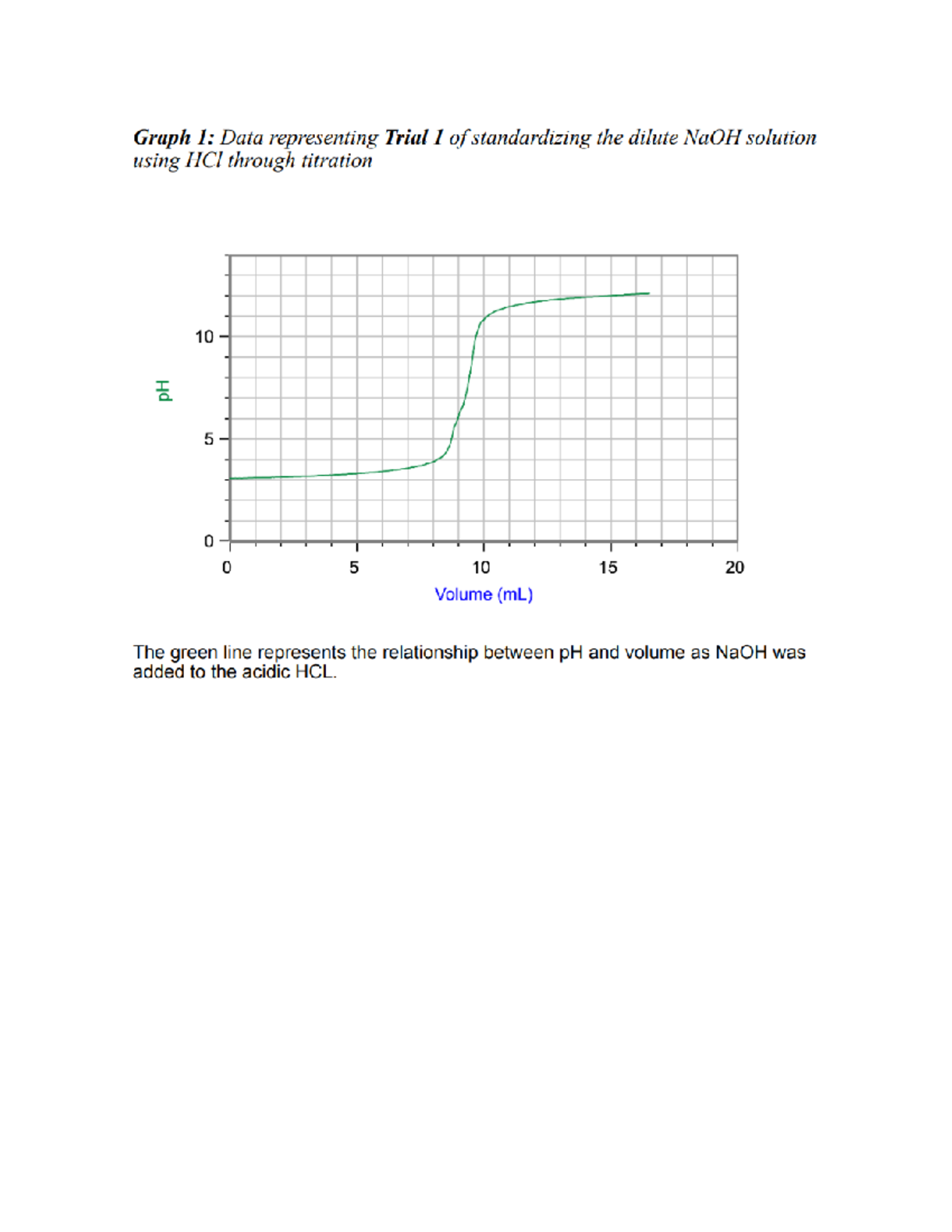Graphs - j/k - CHM 1311 - Studocu