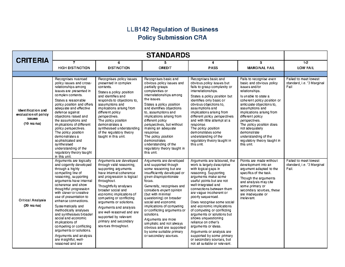 LLB142 24se2 Policy Submission CRA 2024 v1 - LLB142 Regulation of ...