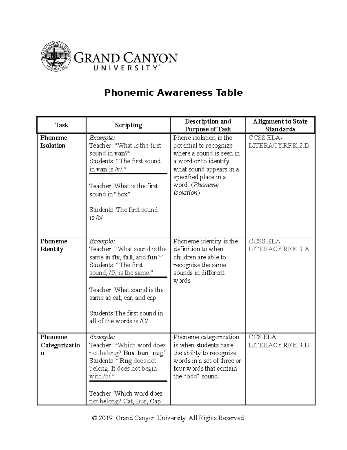 ELM-305 T3 Phonemic Awareness Table - Phonemic Awareness Table Task Scripting Description and ...