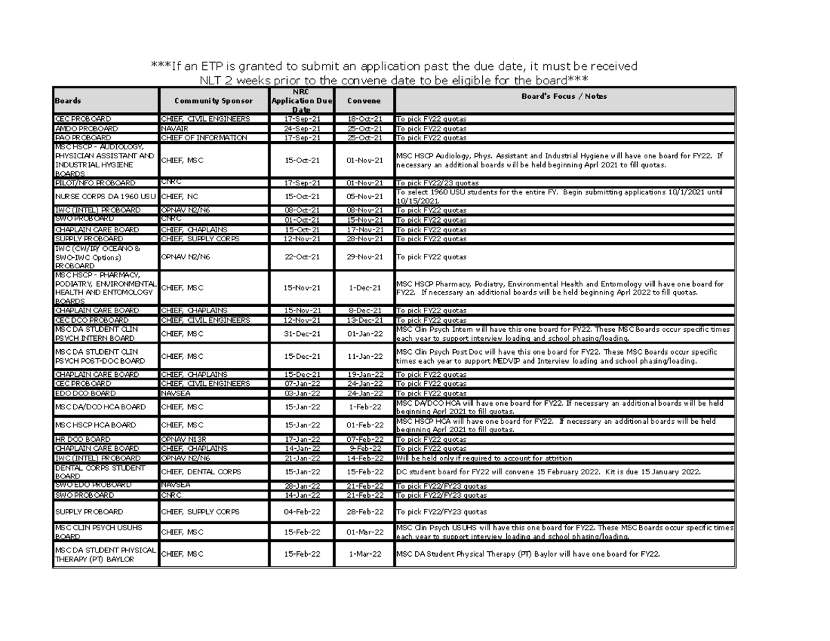 FY22 Board Schedule Approved 18OCT2021 - Boards Community Sponsor NRC ...