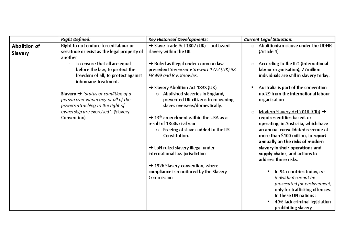 Development of human rights table - Right Defined: Key Historical ...