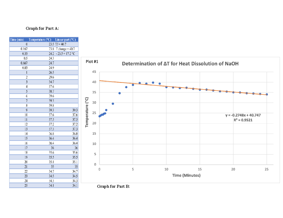 Graphs for Lab 2 - Chem 123 - Graph for Part A: Graph for Part B ...