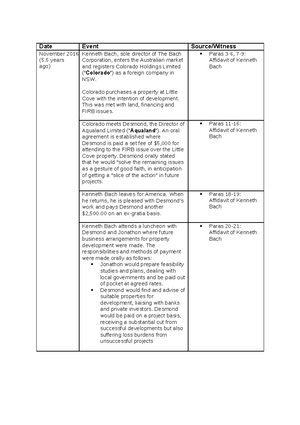 Task 2.2 submission - 2022 - SUBMISSIONS Background - Brown’s Bricks ...