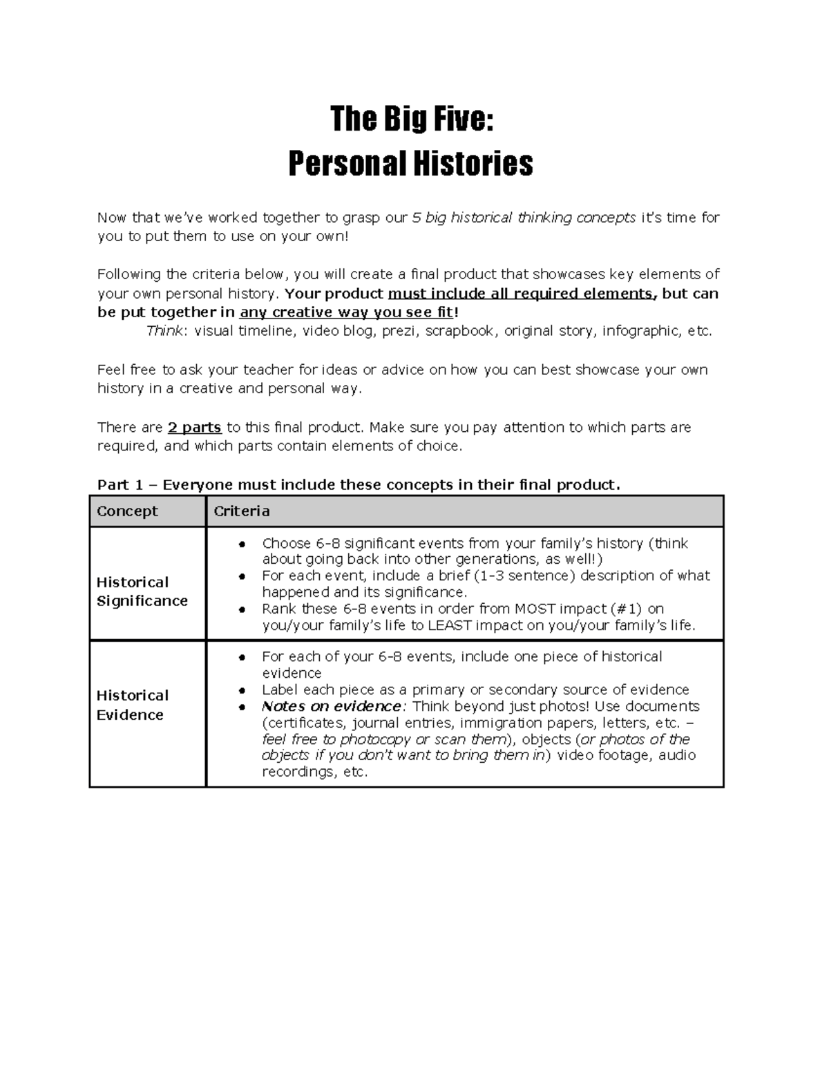 1.6 Five Concepts Personal History Project - The Big Five: Personal ...