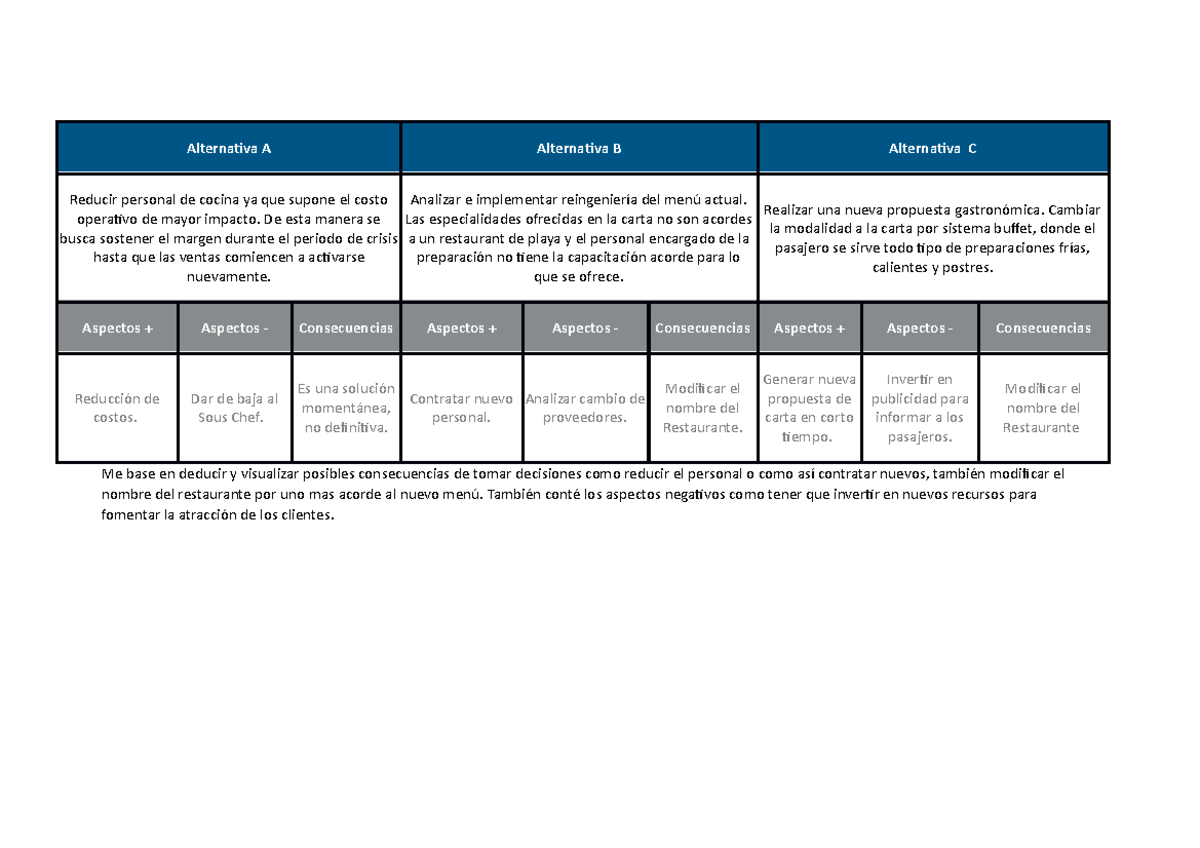 API M2 Ay B - api modulo dos - Alternativa A Alternativa B Alternativa ...