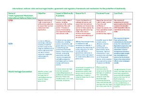 Year 10 English Semester 1 Practice Exam 2022 - YEAR 10 English ...