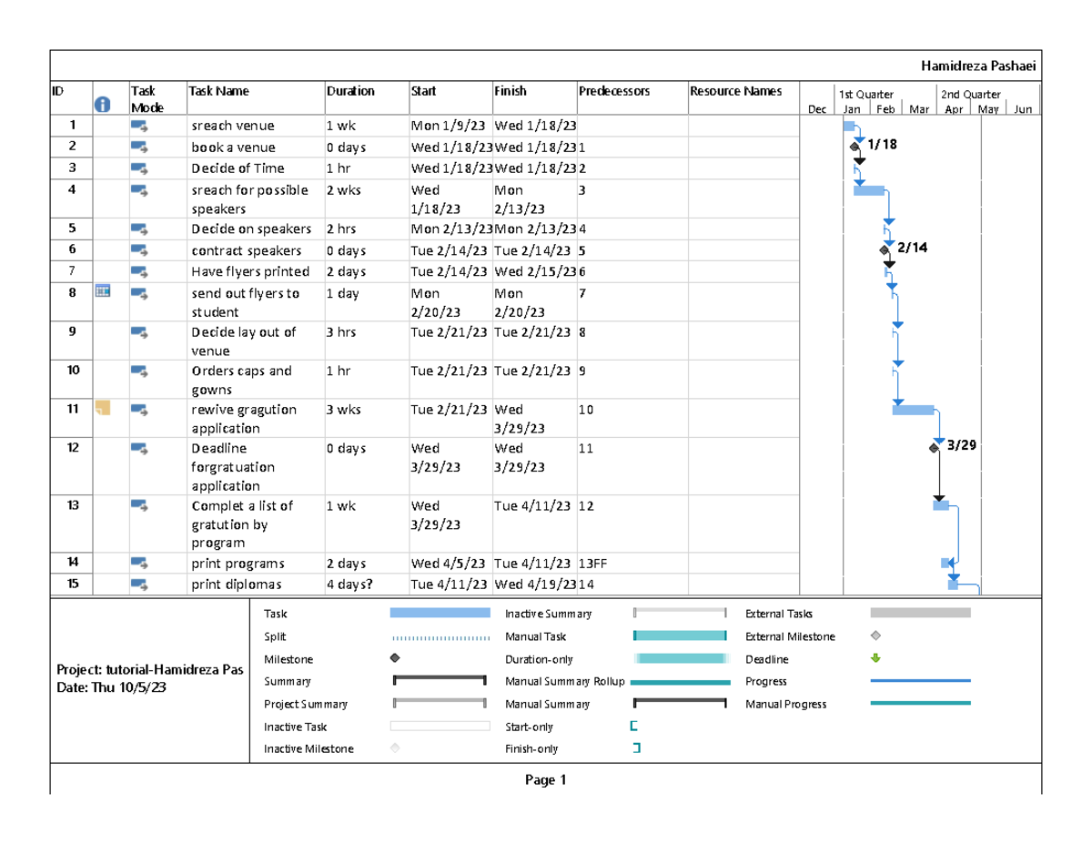 2023-10-05 04-40-54 619401 - ID Task Mode Task Name Duration Start ...