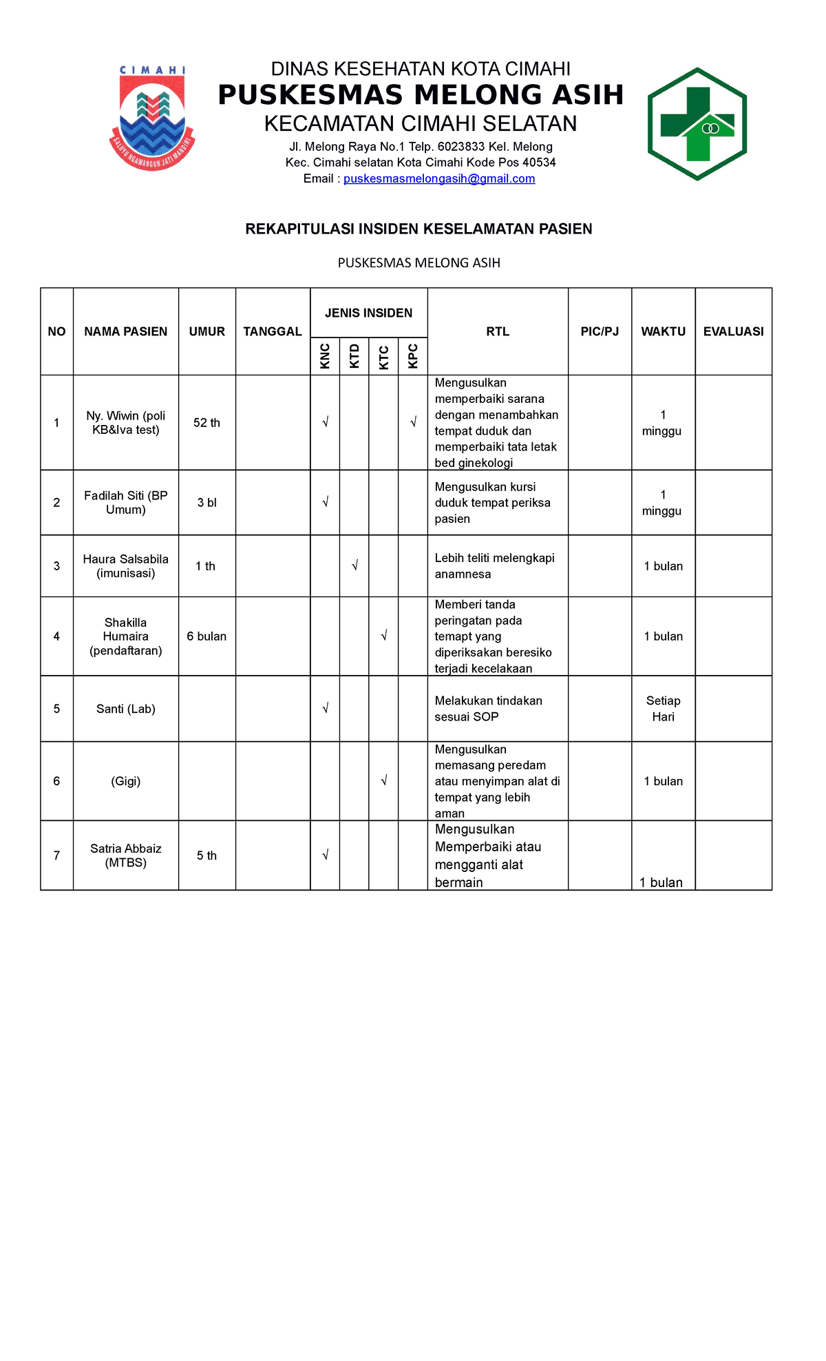 Contoh FORM Rekapitulasi Insiden Keselamatan Pasien - DINAS KESEHATAN ...