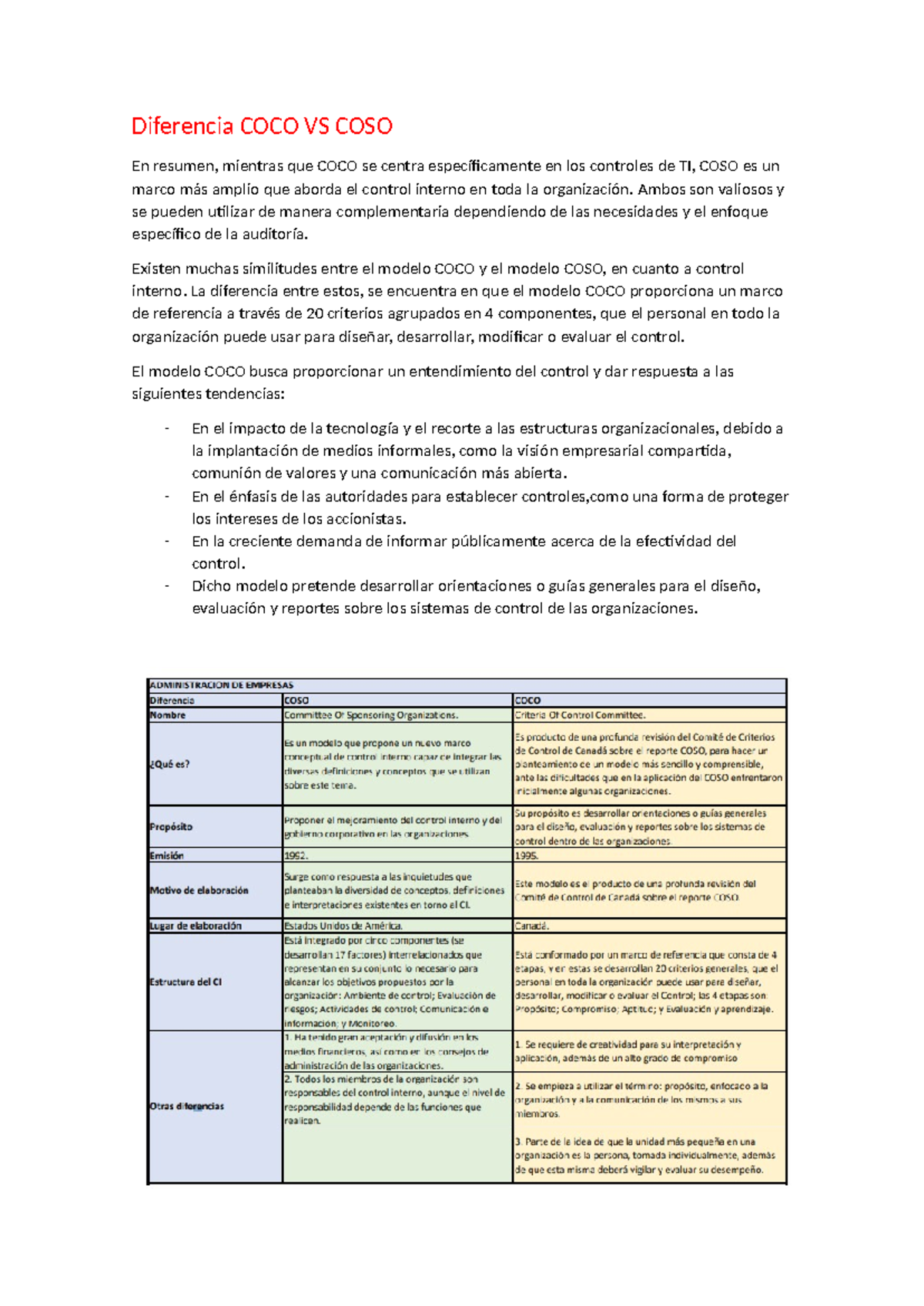Auditoria operativa - Diferencia COCO VS COSO En resumen, mientras que ...