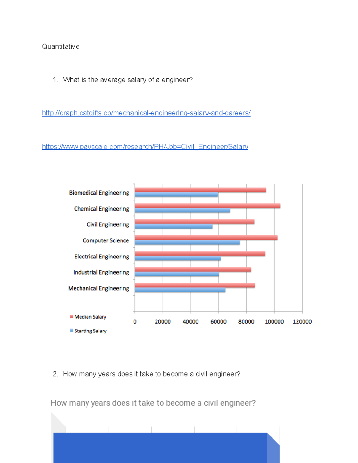 Civil Engineering - Quantitative What is the average salary of a ...
