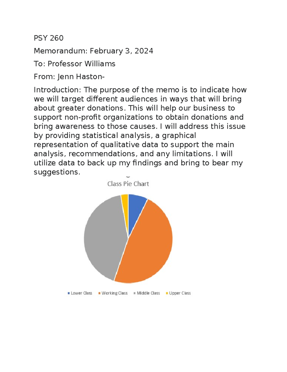 PSY260Module 4Project One - PSY 260 Memorandum: February 3, 2024 To: Professor Williams From ...
