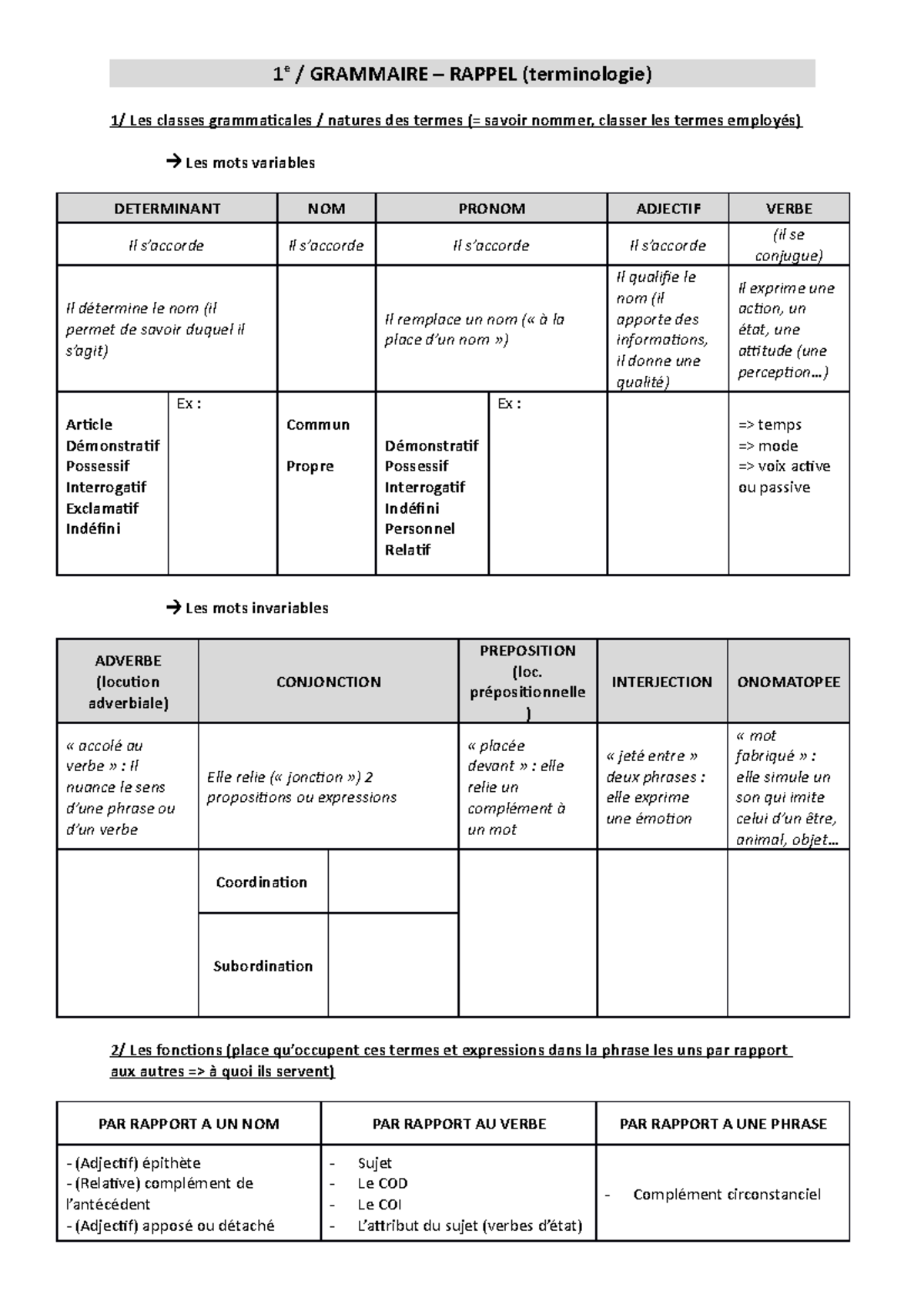 Cours terminologie - 1 e / GRAMMAIRE – RAPPEL (terminologie) 1/ Les ...