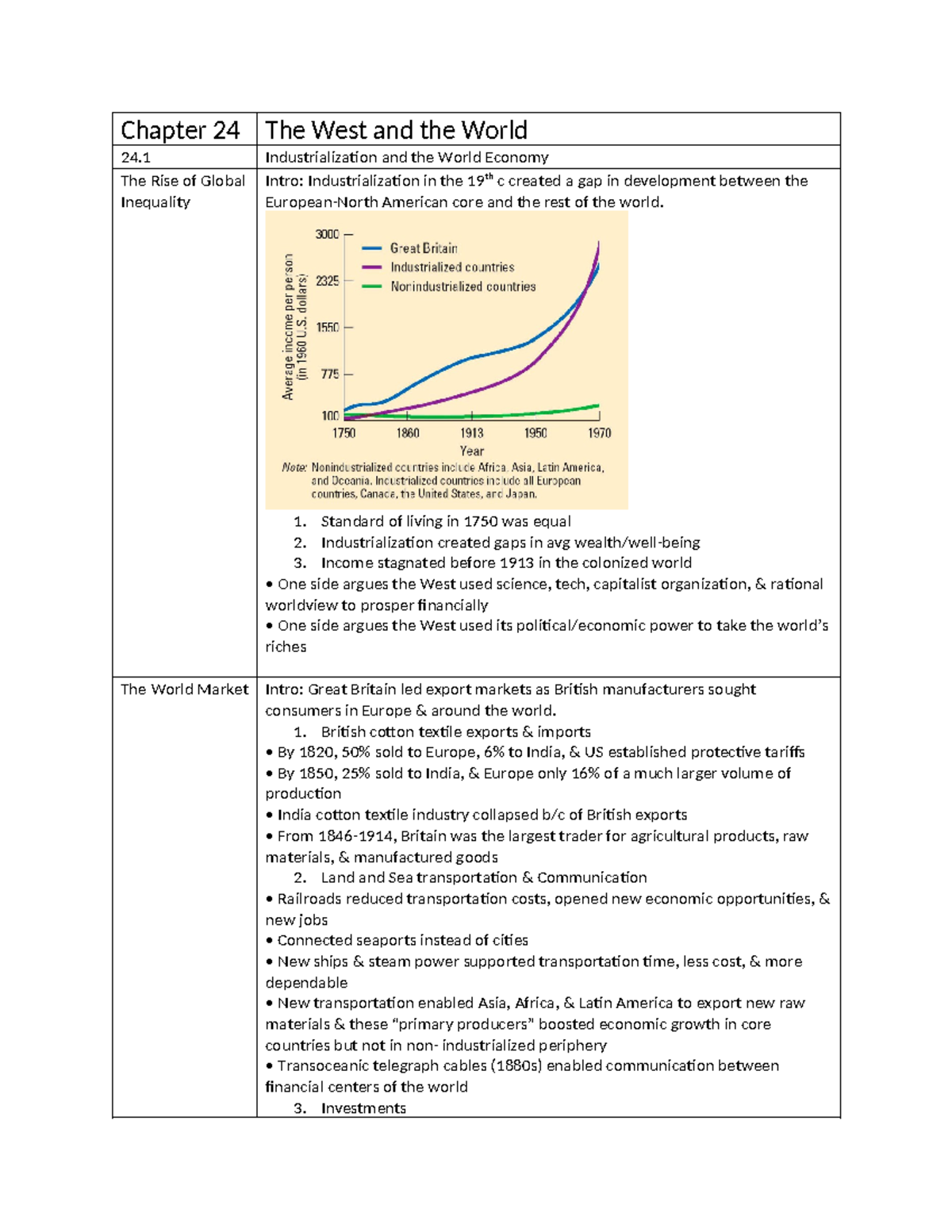 AP Euro Ch24 - Chapter Notes - Chapter 24 The West and the World 24 ...
