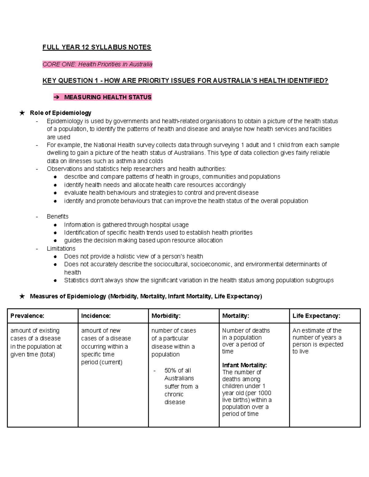 PDH FULL CORE 1 - YEAR 12 Syllabus Notes - FULL YEAR 12 SYLLABUS NOTES ...