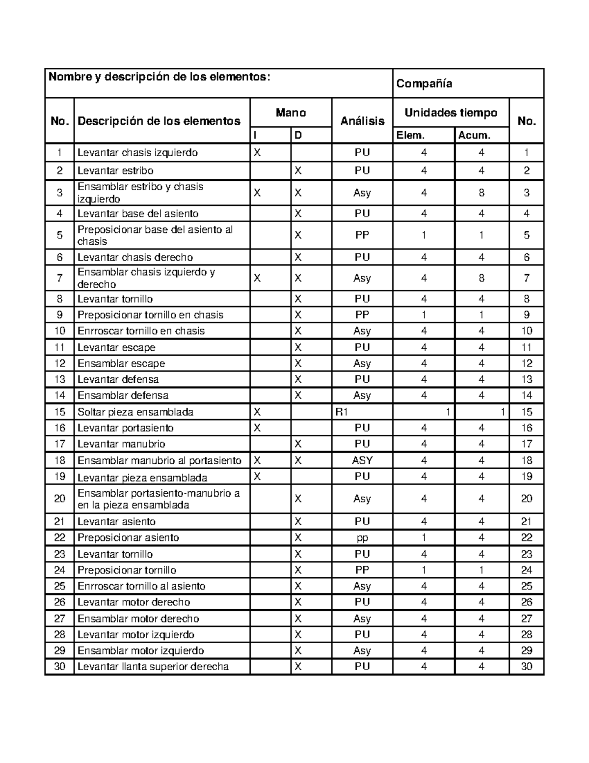 Work factor - Nombre y descripción de los elementos: Compañía No ...