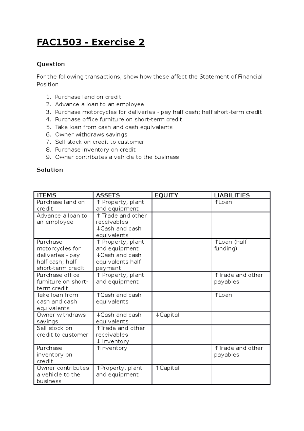 FAC1503 - Exercise 2 - Studocu