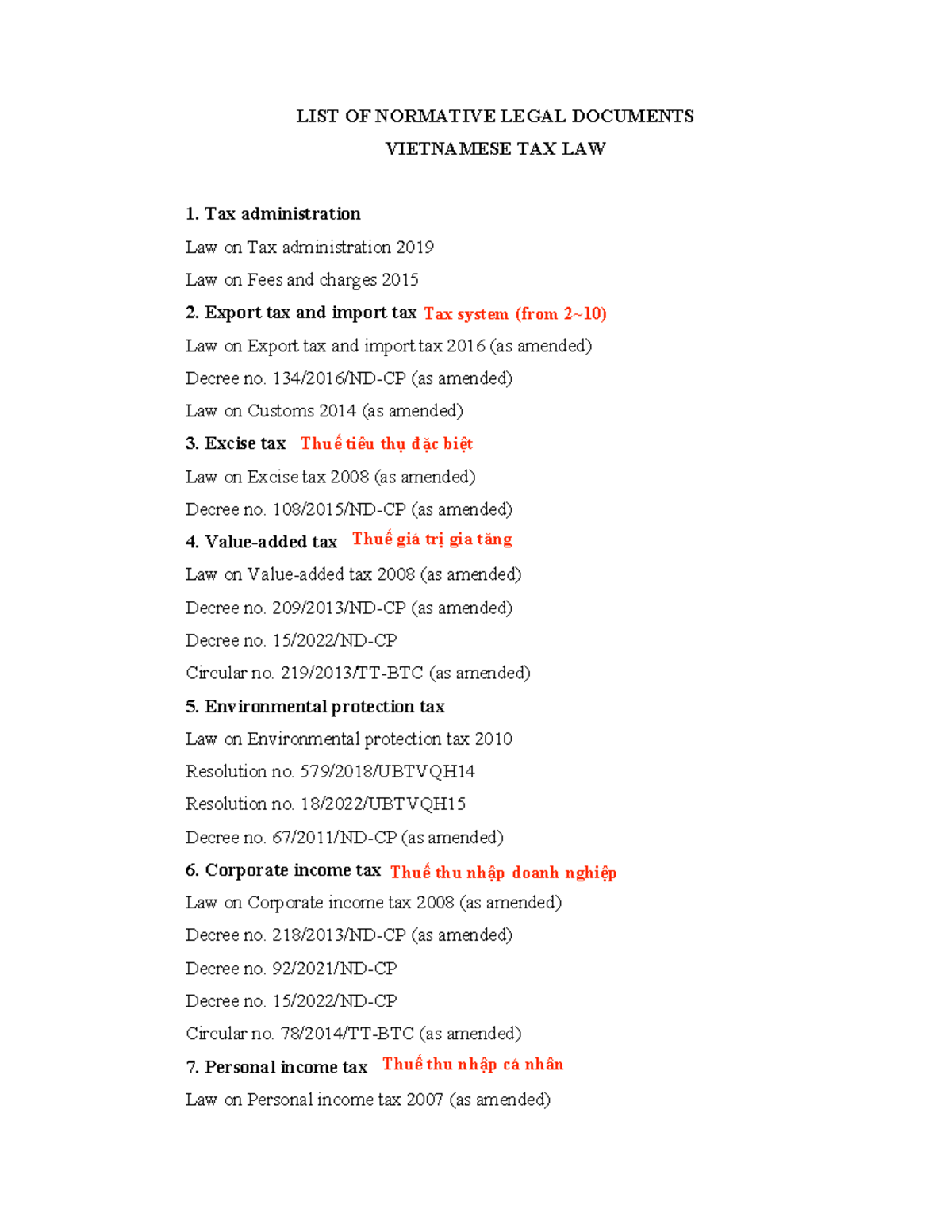 Tax Law - List of Normative Legal Documents - LIST OF NORMATIVE LEGAL ...
