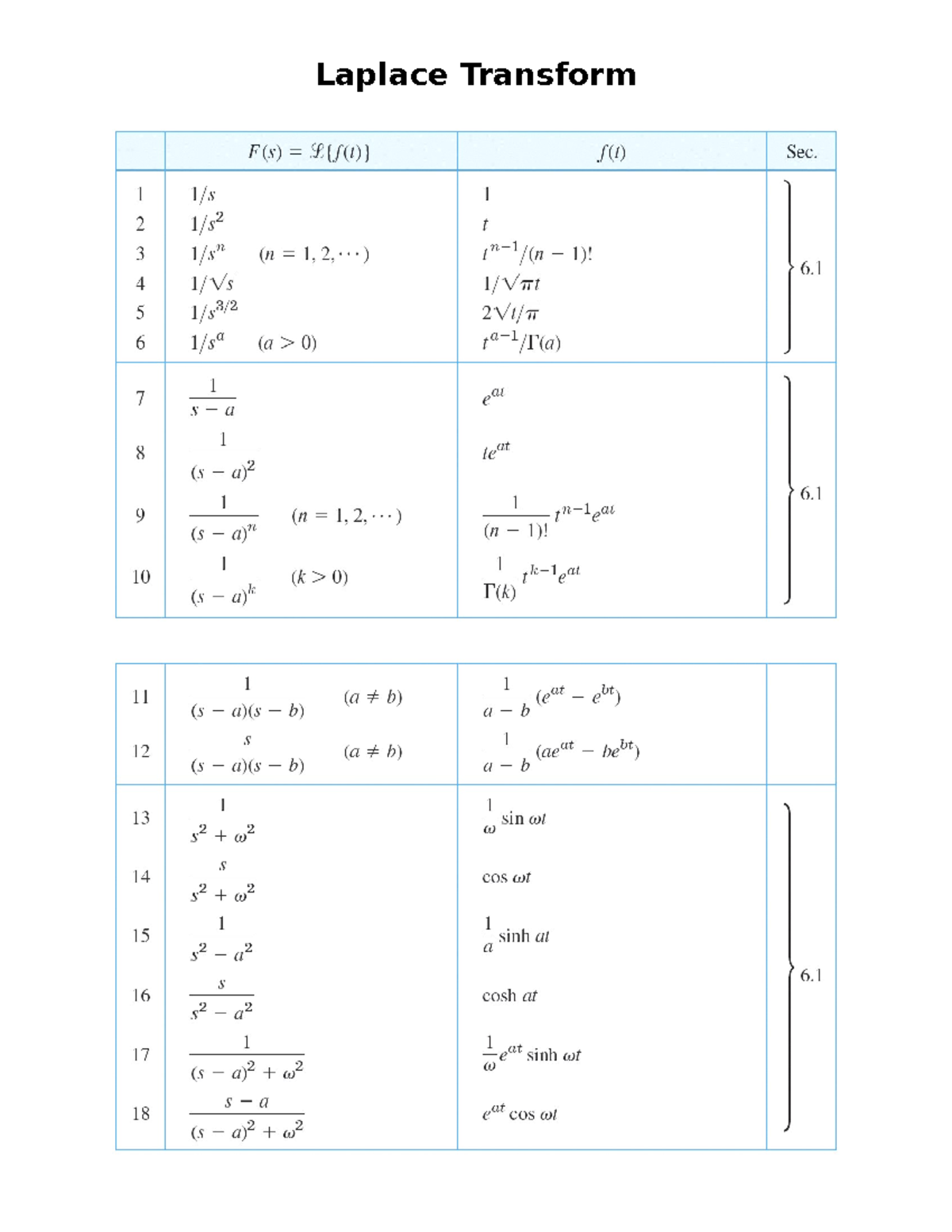 Laplace Transform - EE1-Fall2022 HW1 Solution - Principle of EE1 Laboratory - Laplace Transform ...