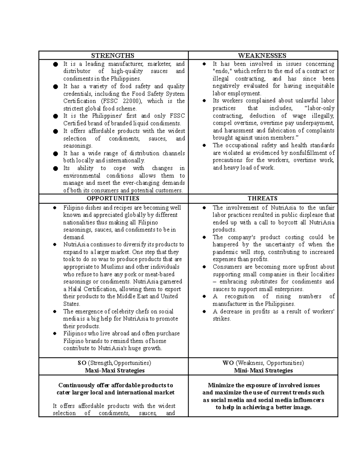 TWOS-Matrix - TWOS - STRENGTHS WEAKNESSES It is a leading manufacturer ...