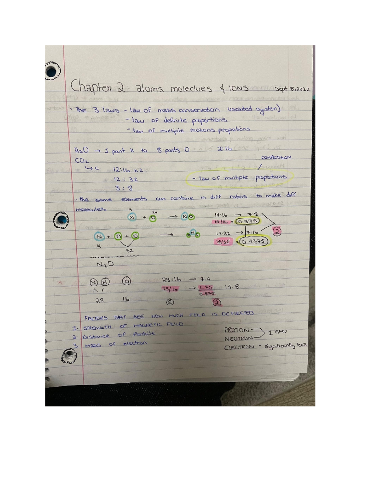 Chapter 2 Atoms Molecules and Ions - CHEM1010U - Studocu