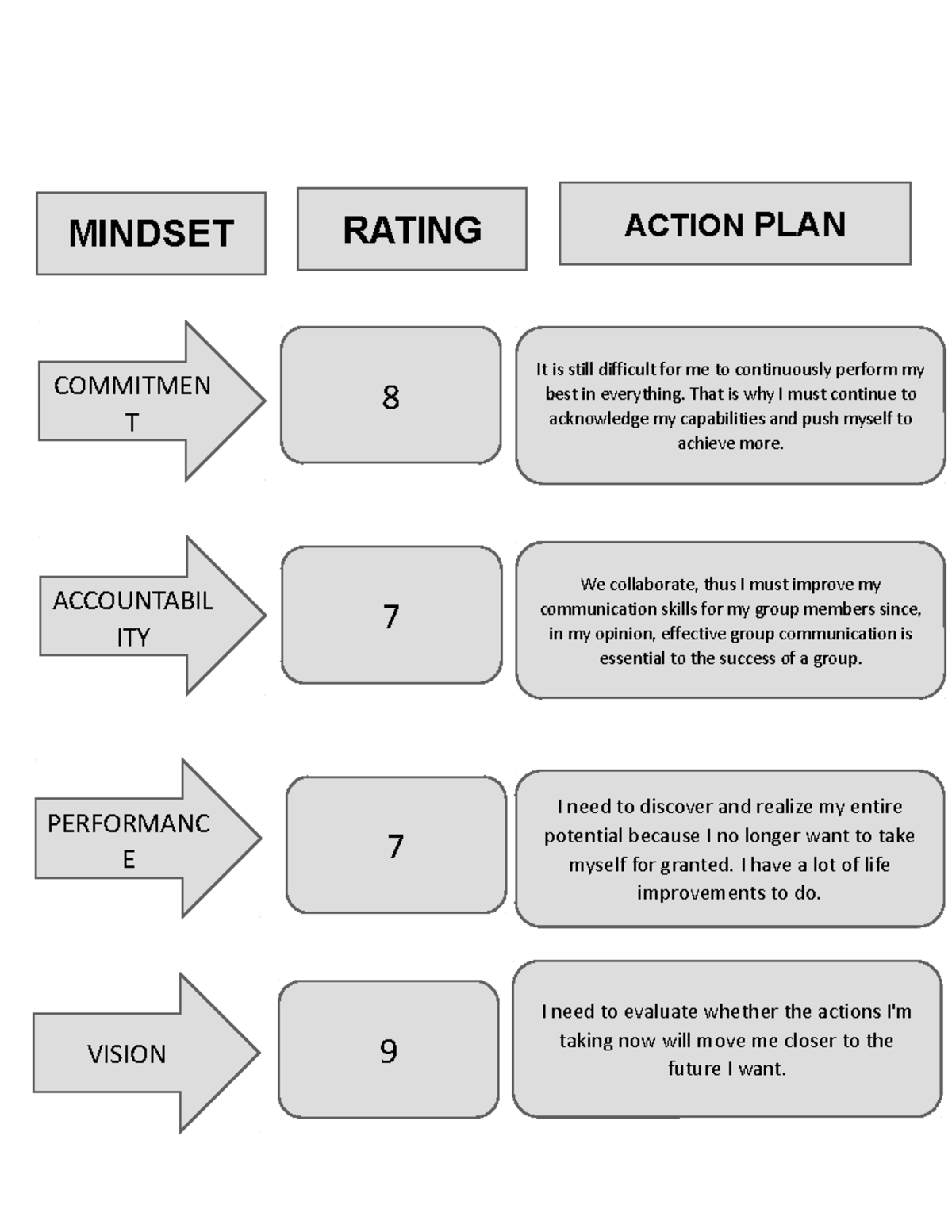 ACT1VRTS - ACTIVITY1 - RATING ACTION PLAN MINDSET I need to discover ...