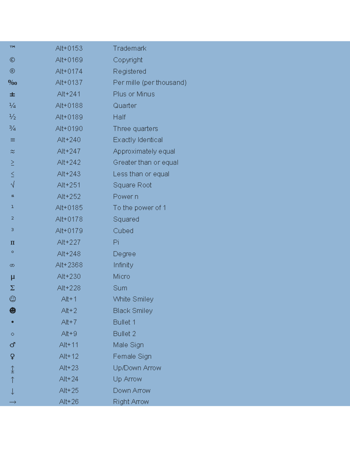 Symbolsss - symbols about computer - ™ Alt+0153 Trademark © Alt+0169 ...
