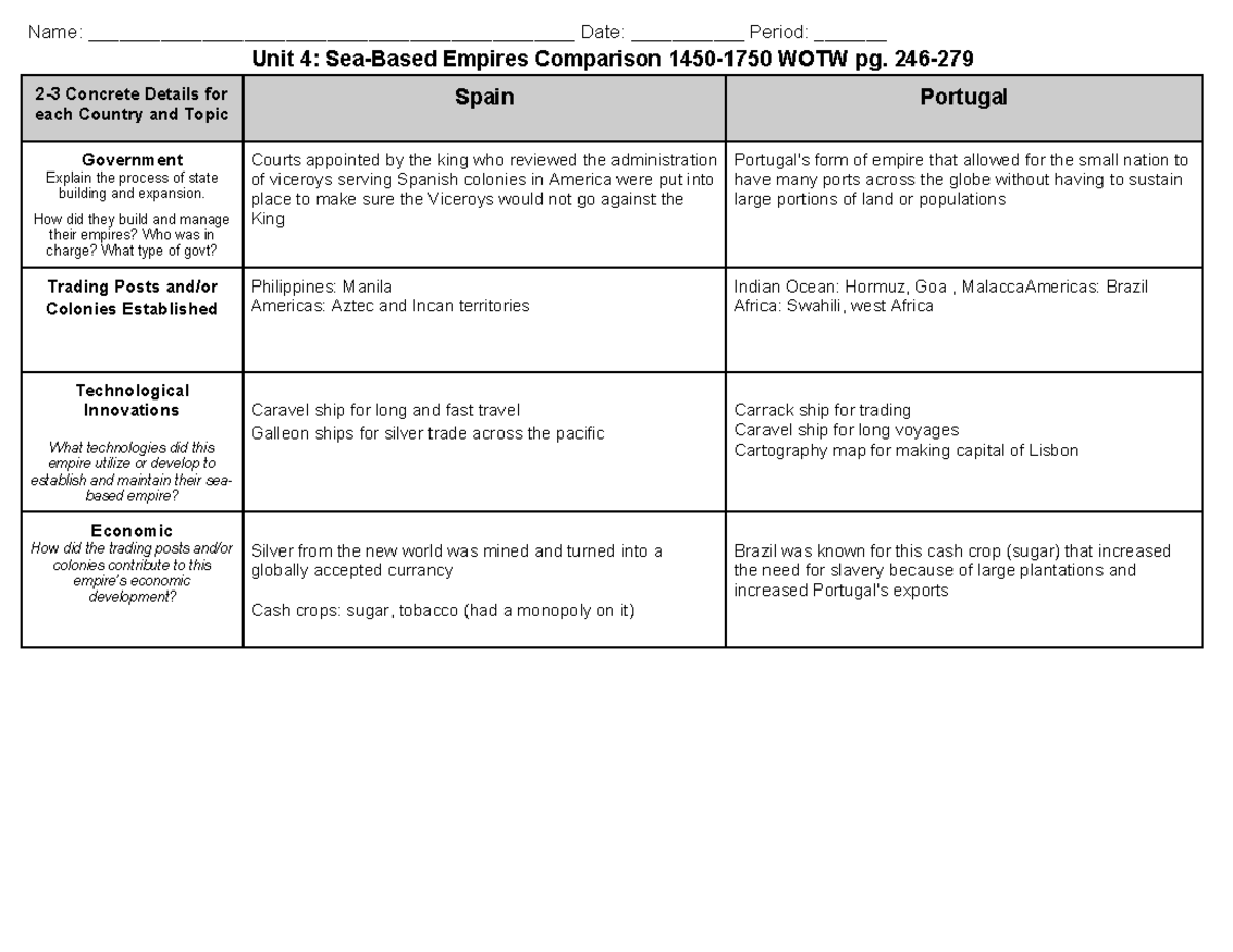 Unit 4 Chapter 6 economic transformations graphic organizer - Name ...