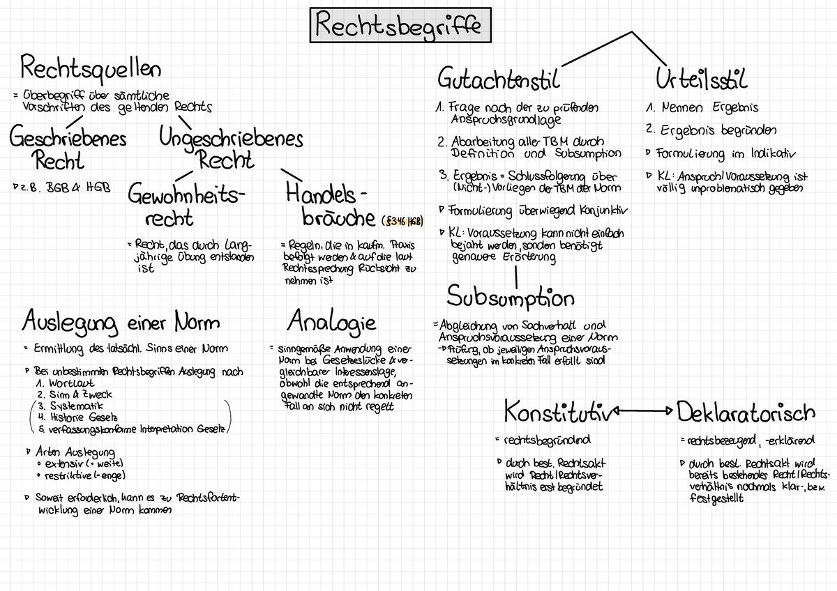 Rechtsbegriffe - WS (2020/21) - Rechtsbegriff Rechtsquellen ...