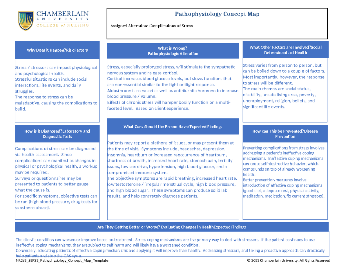 Complications of Stress: Pathophysiology Concept Map - NR283 Final Exam ...