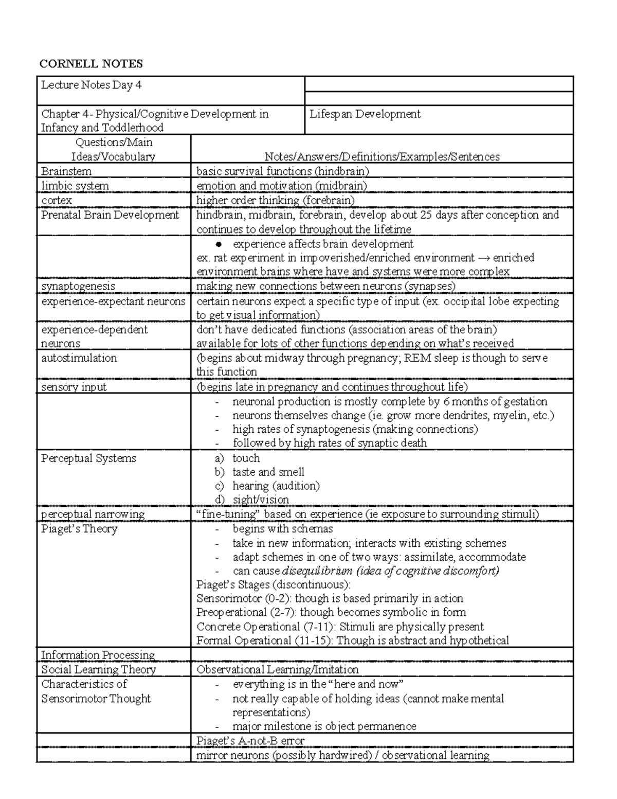 Cornell Notes Template 03.docx - CORNELL NOTES Lecture Notes Day 4 ...