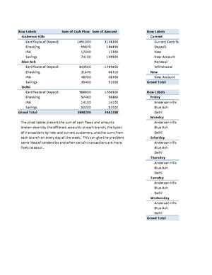 Class Activity 3 - Scott Wyman - 2014 Dealer Satisfaction in North ...