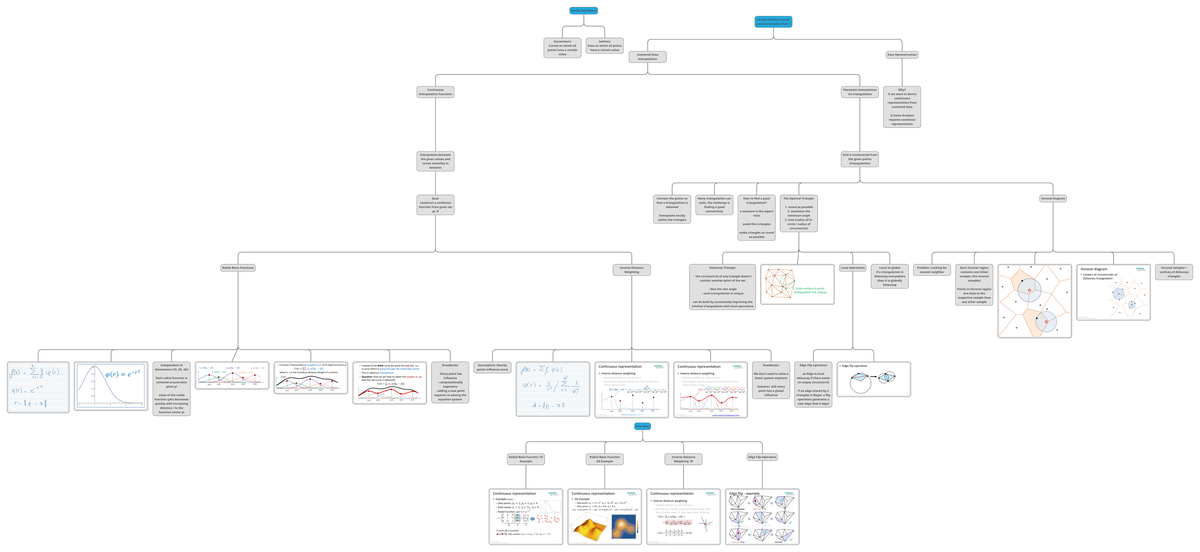 L3 Data Reconstruction and interpolation - L3 Data Reconstruction and ...
