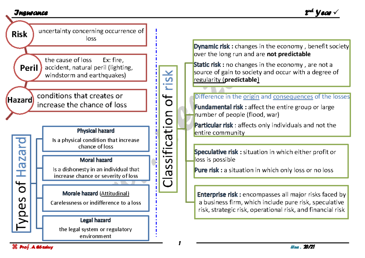 Insurance Hue Summary Mid - Year Insurance 2 1 uncertainty concerning ...