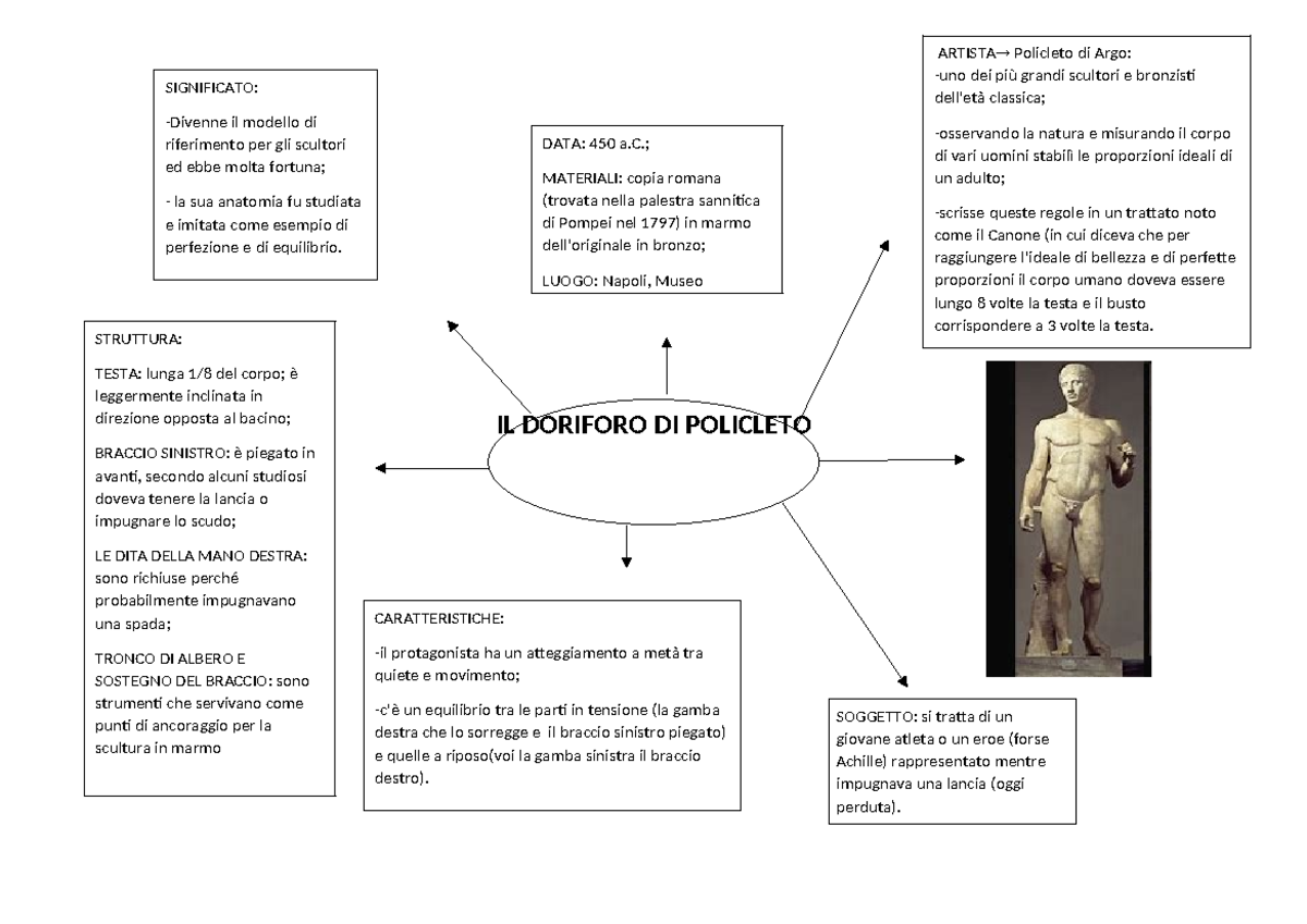 Doriforo - IL DORIFORO DI POLICLETO DATA: 450 a.; MATERIALI: copia ...