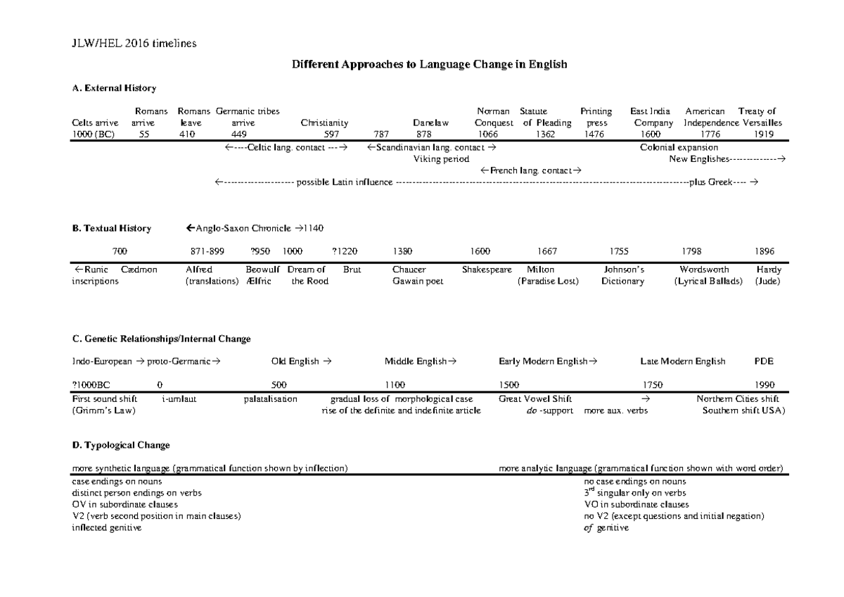 HE Timeline (GOOD Document) - JLW/HEL 2016 timelines Different ...