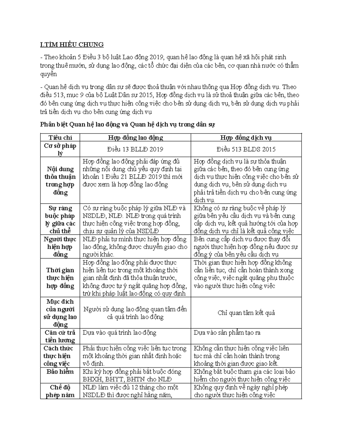 LKD-NHÓM - kay - IÌM HIỂU CHUNG Theo khoản 5 Điều 3 bộ luật Lao động ...