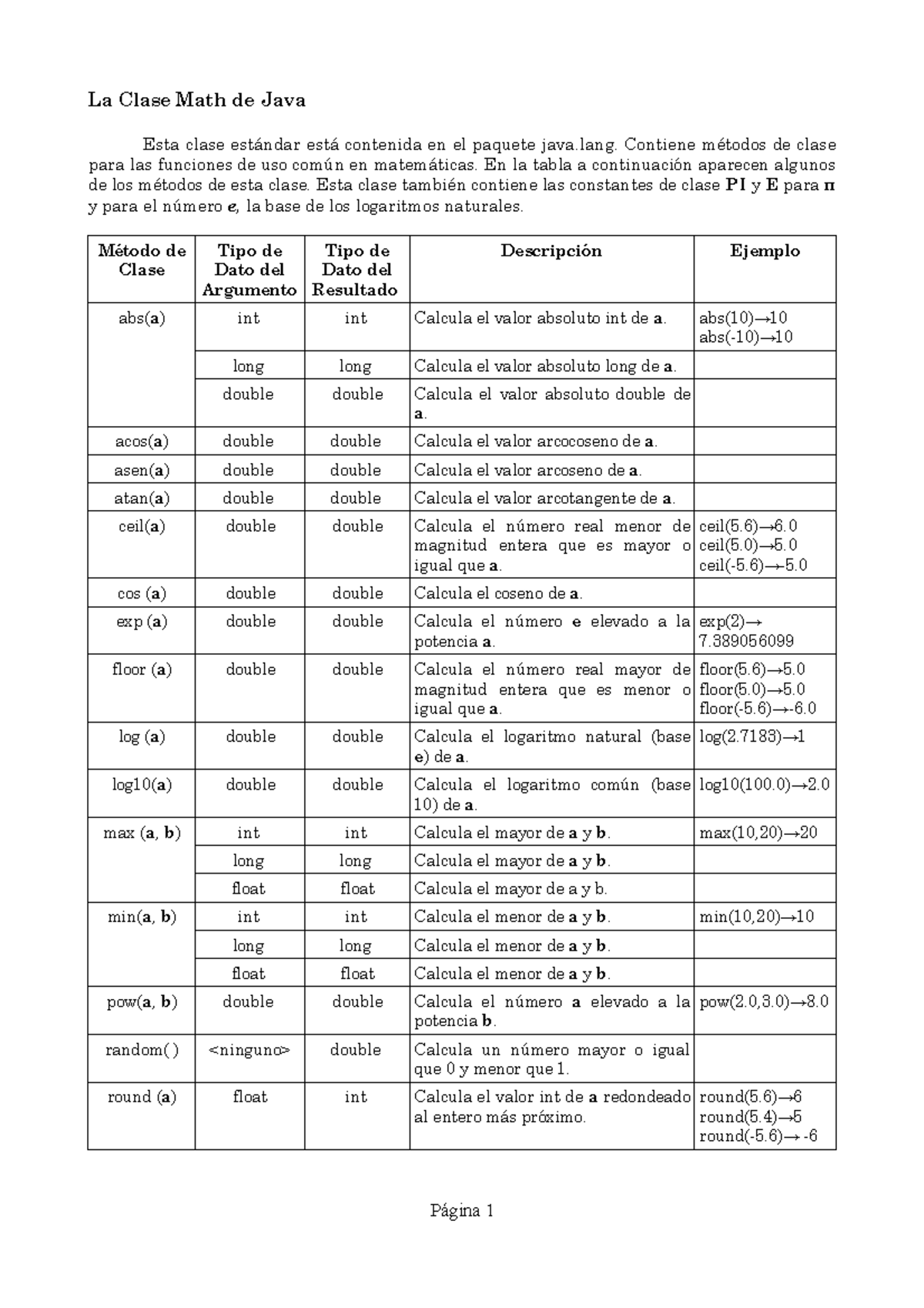 La Clase Math - fsfs sfsd s fsfsfsf fwrw34t 5545 - La Clase Math de ...